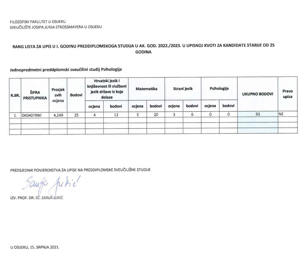 Rang-lista za upis u I. godinu preddiplomskog studija u akademskoj 2022./2023. godini u upisnoj ...